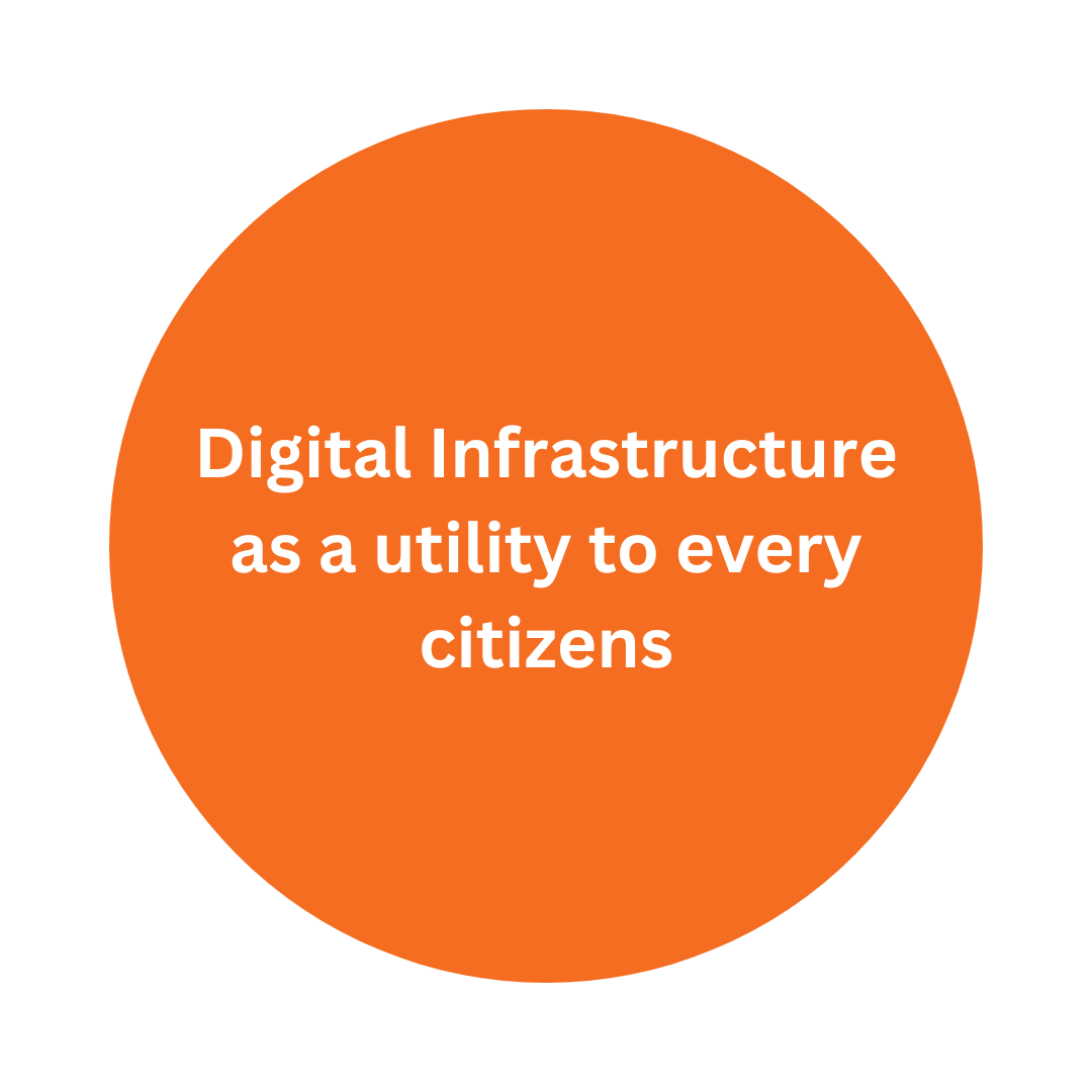Know More About Us - Digital India Portal